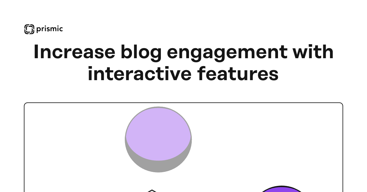 Increase engagement on your blog with interactive features